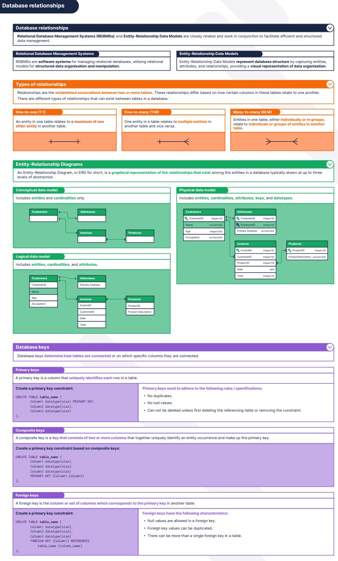Ahmed Salama on LinkedIn: #dataintegrity #databasedesign #sql # ... Ahmed Salama on LinkedIn: #dataintegrity #databasedesign #sql # ...