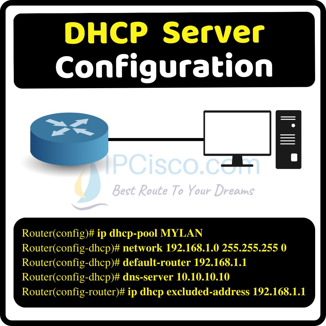 Cisco DHCP Server Configuration: A Guide | Gokhan Kosem posted on the ... Cisco DHCP Server Configuration: A Guide | Gokhan Kosem posted on the ...
