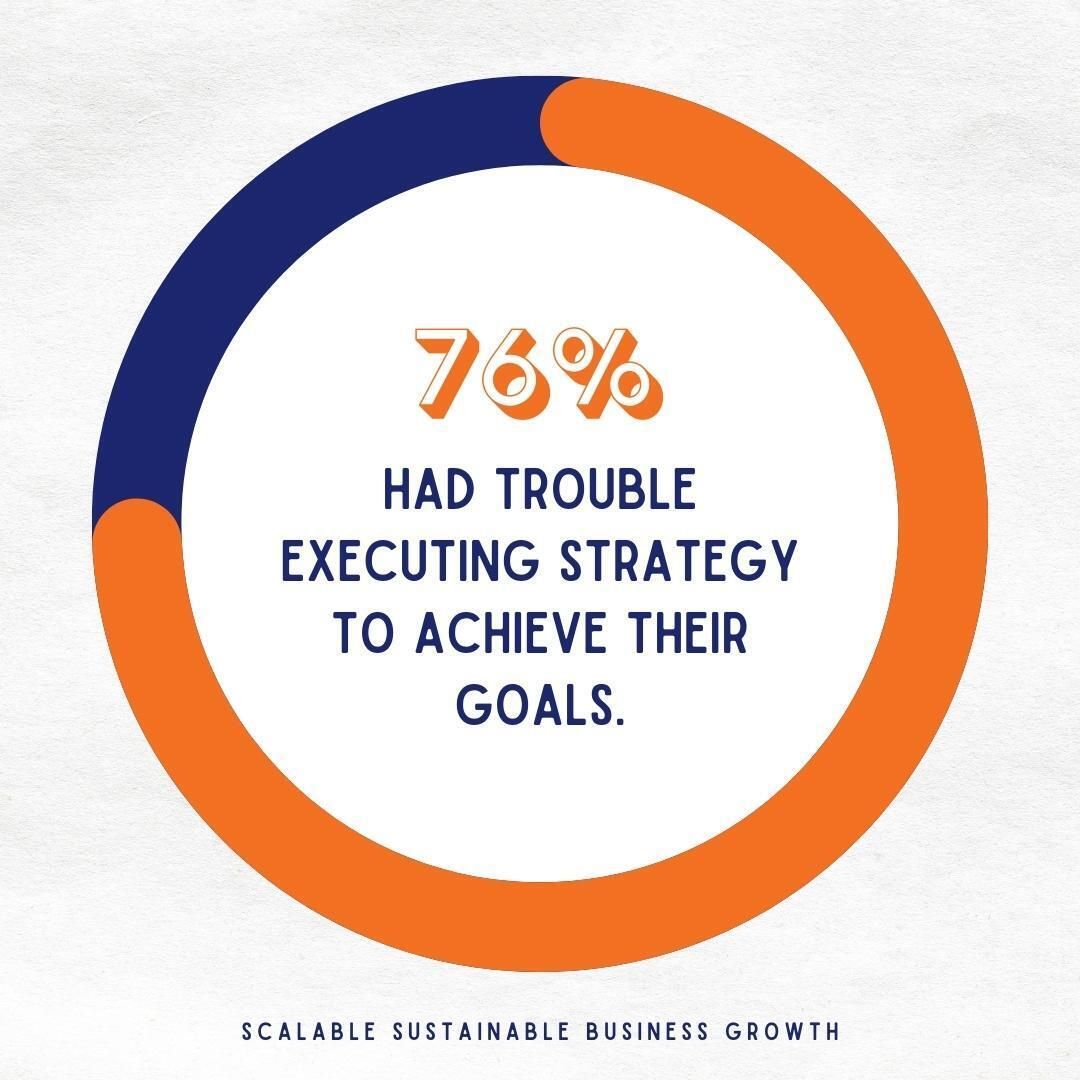 Scalable Sustainable Business Growth on LinkedIn: Trouble executing ... Scalable Sustainable Business Growth on LinkedIn: Trouble executing ...