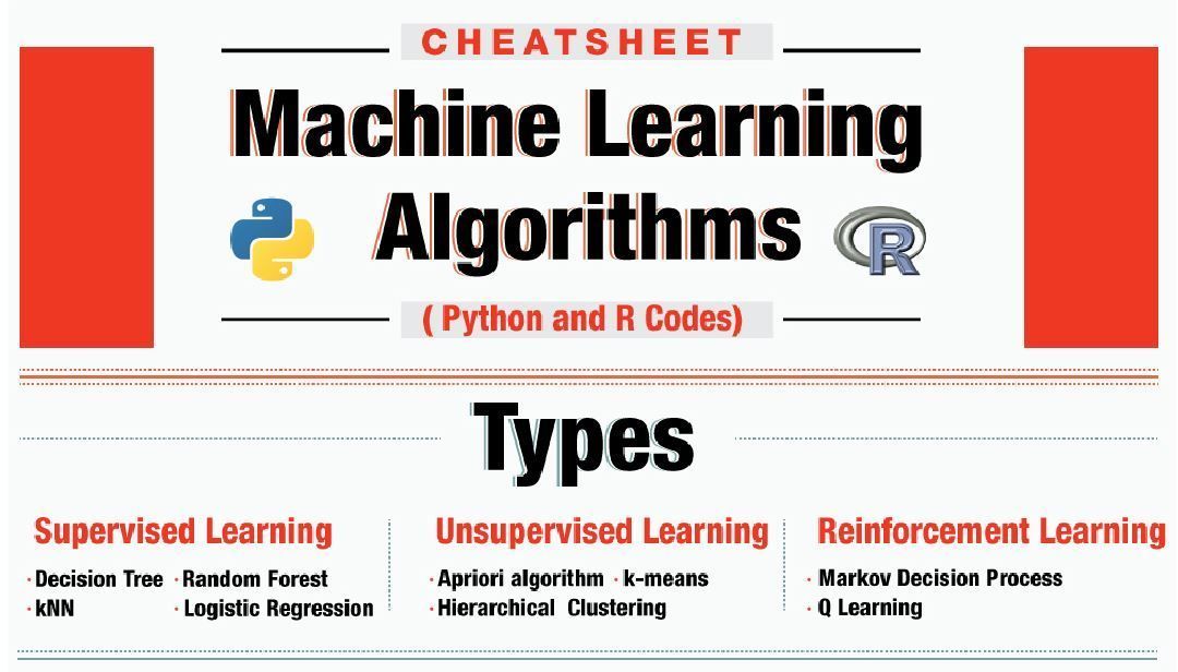 Sixto Mauricio Melendez Gallo on LinkedIn: Cheatsheet - Python & R ... Sixto Mauricio Melendez Gallo on LinkedIn: Cheatsheet - Python & R ...