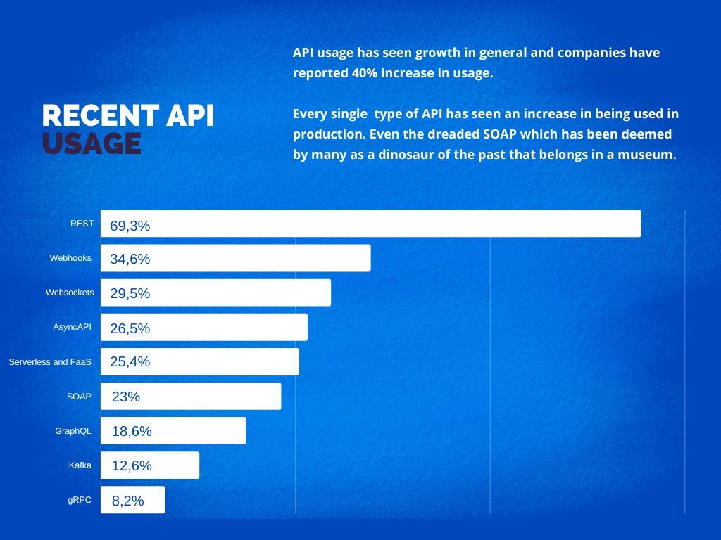 API Quality on LinkedIn: #rapidapi #apis #restapis #soapapis #apiusage ... API Quality on LinkedIn: #rapidapi #apis #restapis #soapapis #apiusage ...