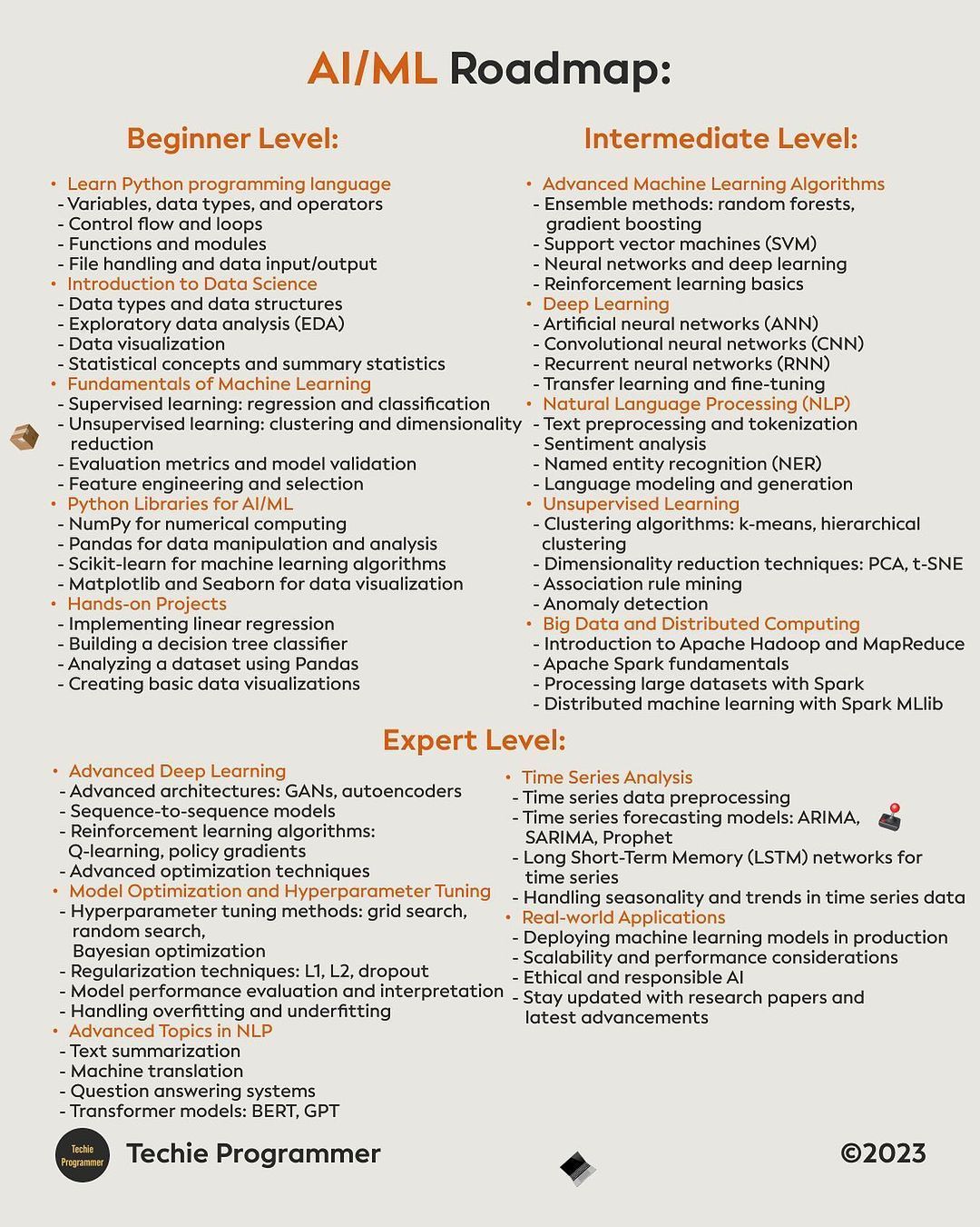 Nilesh Hadalgi on LinkedIn: AI/ML Road map Nilesh Hadalgi on LinkedIn: AI/ML Road map