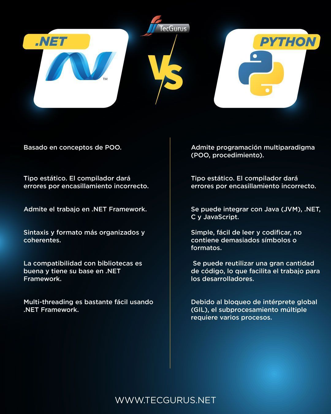 Tec Gurus en LinkedIn: #python Tec Gurus en LinkedIn: #python