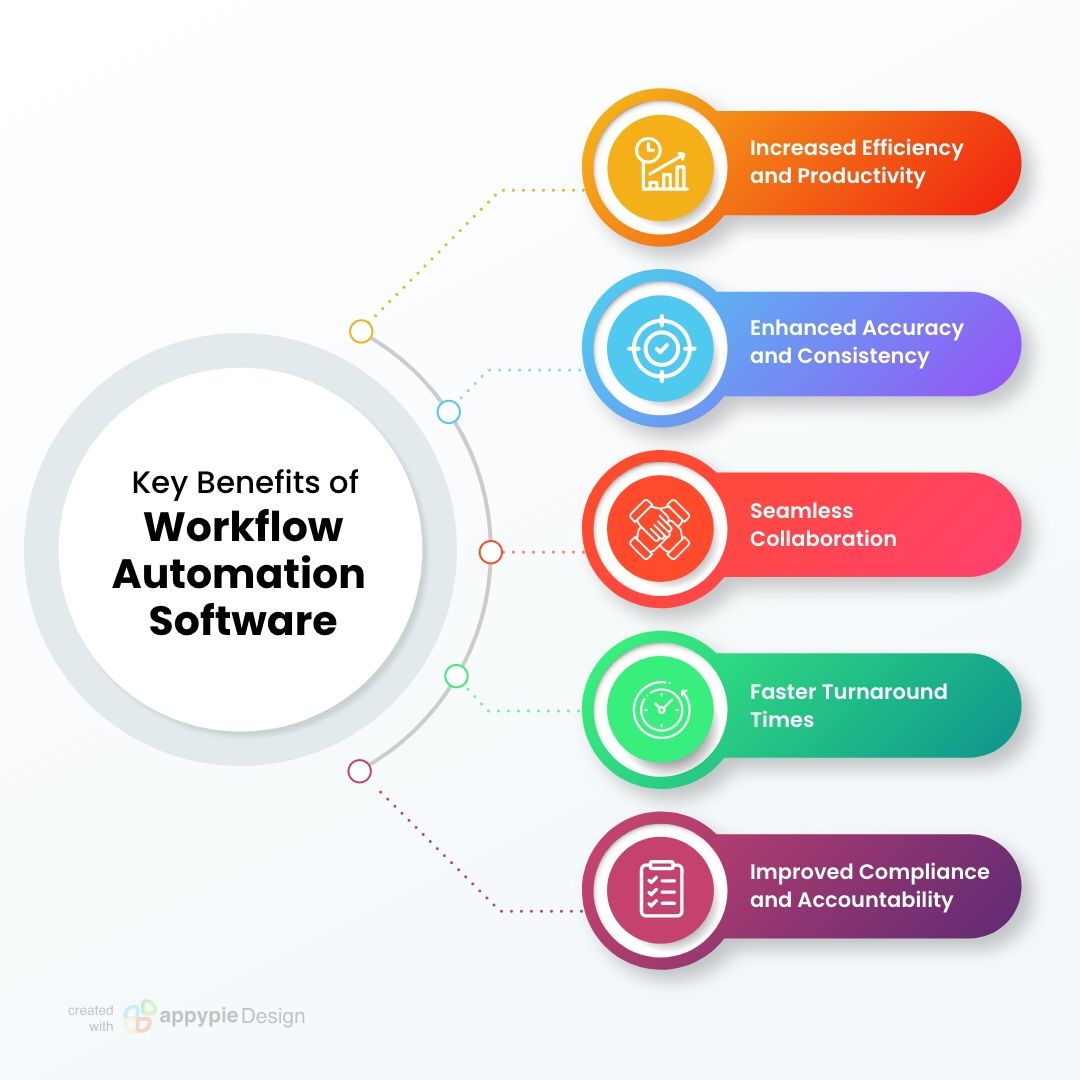Appy Pie on LinkedIn: #ai #artificialintelligence #nocode #workflow # ... Appy Pie on LinkedIn: #ai #artificialintelligence #nocode #workflow # ...