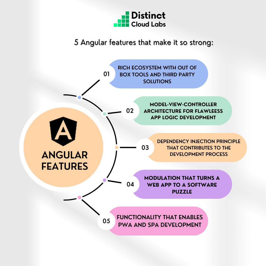 Distinct Cloud Labs on LinkedIn: #angular #html #javascript #css # ... Distinct Cloud Labs on LinkedIn: #angular #html #javascript #css # ...