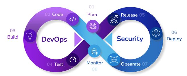 Kubiya.ai on LinkedIn: Securing Your DevOps Pipeline: Best Practices ... Kubiya.ai on LinkedIn: Securing Your DevOps Pipeline: Best Practices ...