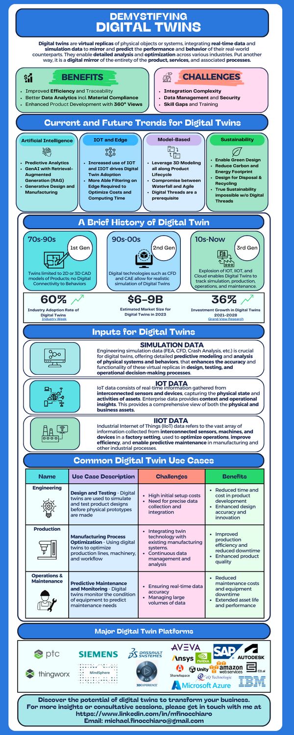 Michael Finocchiaro on LinkedIn: Demystifying Digital Twins Infographic Michael Finocchiaro on LinkedIn: Demystifying Digital Twins Infographic