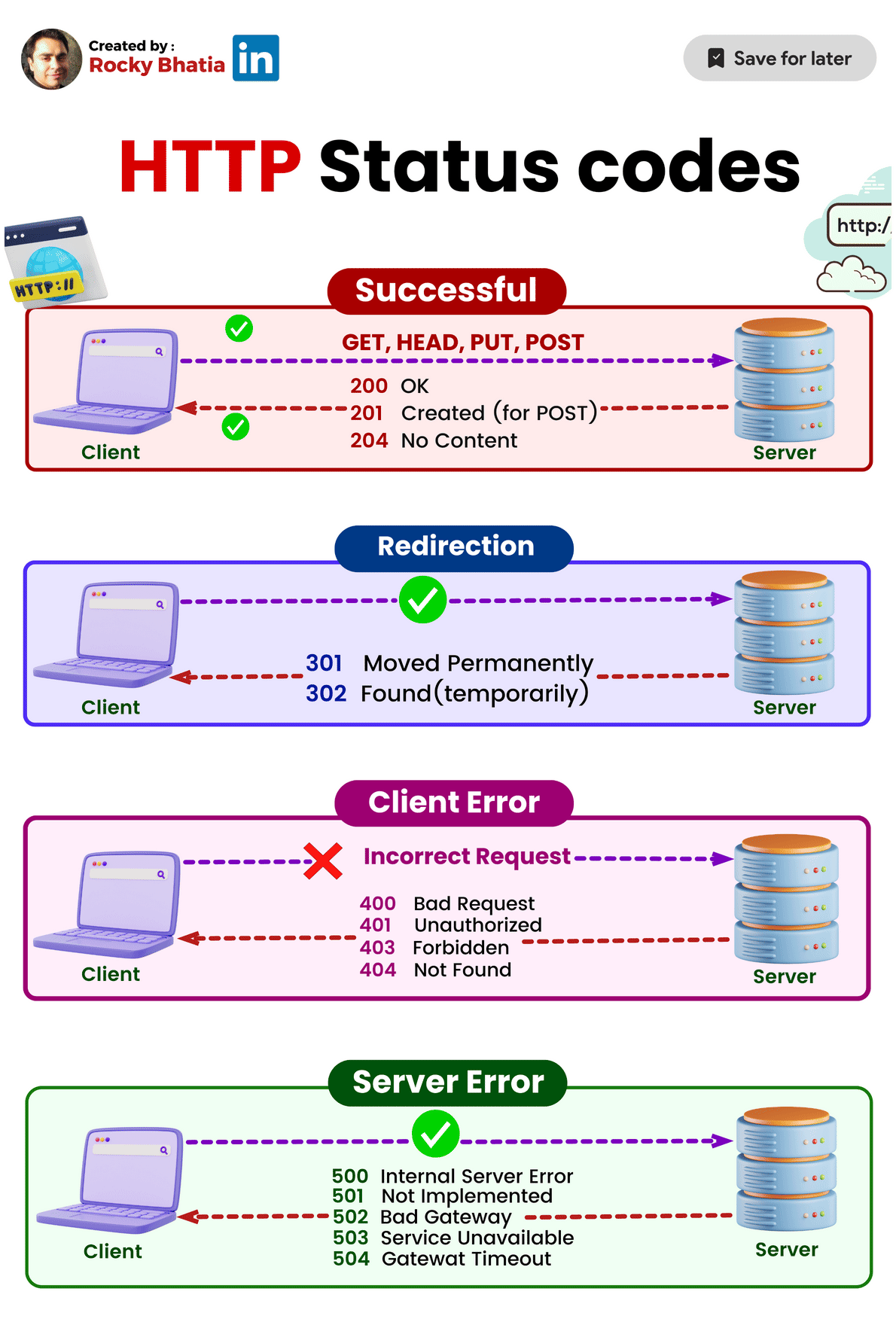 LetsDefend on LinkedIn: HTTP Status Codes LetsDefend on LinkedIn: HTTP Status Codes
