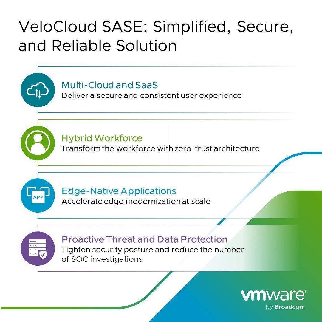 Pankaj Varade on LinkedIn: VeloCloud SASE | Simple, Secure, Reliable ... Pankaj Varade on LinkedIn: VeloCloud SASE | Simple, Secure, Reliable ...