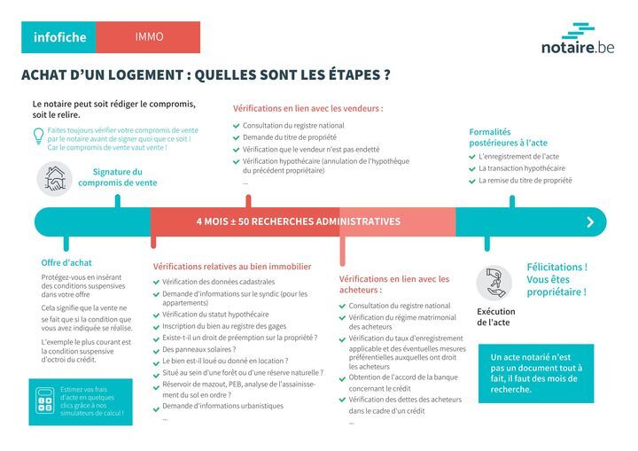 Notaires Lambin et Collard sur LinkedIn : Vous envisagez d'acheter une ... Notaires Lambin et Collard sur LinkedIn : Vous envisagez d'acheter une ...