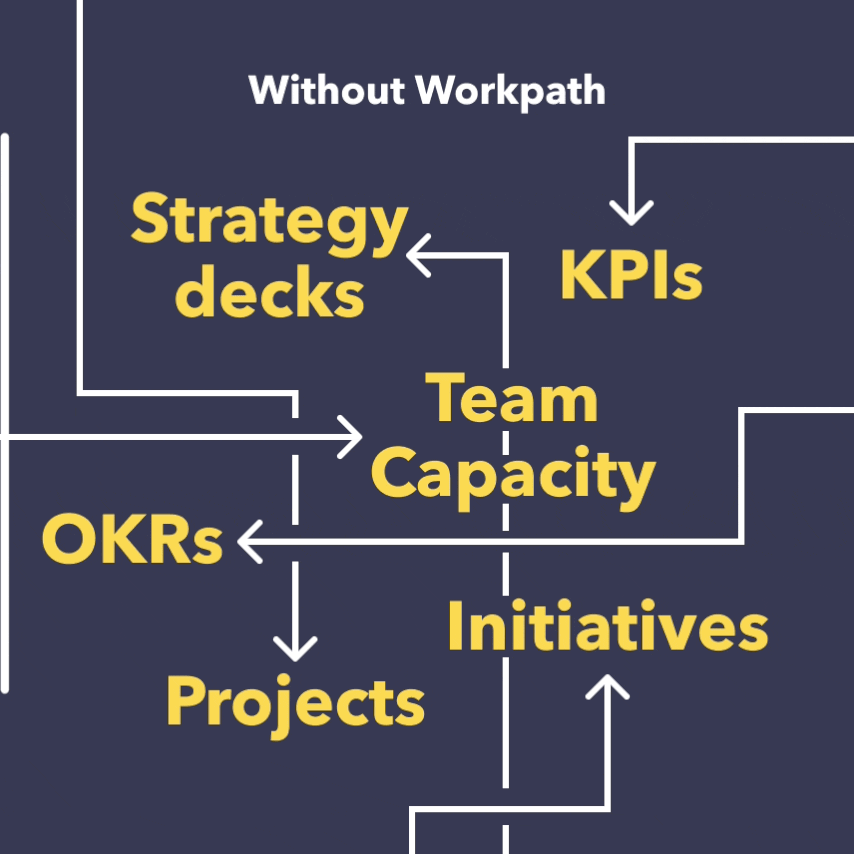 Workpath on LinkedIn: Explore OKRs and Workpath - Get your personal ... Workpath on LinkedIn: Explore OKRs and Workpath - Get your personal ...