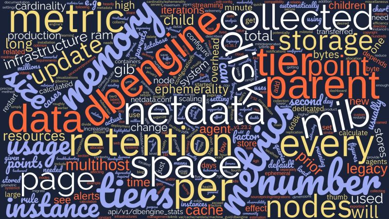 Netdata on LinkedIn: Change how long Netdata stores metrics | Learn Netdata Netdata on LinkedIn: Change how long Netdata stores metrics | Learn Netdata