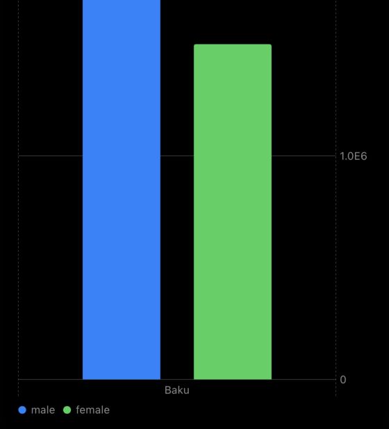 Majid Jabrayilov on LinkedIn: Mastering charts in SwiftUI. Scrolling. Majid Jabrayilov on LinkedIn: Mastering charts in SwiftUI. Scrolling.