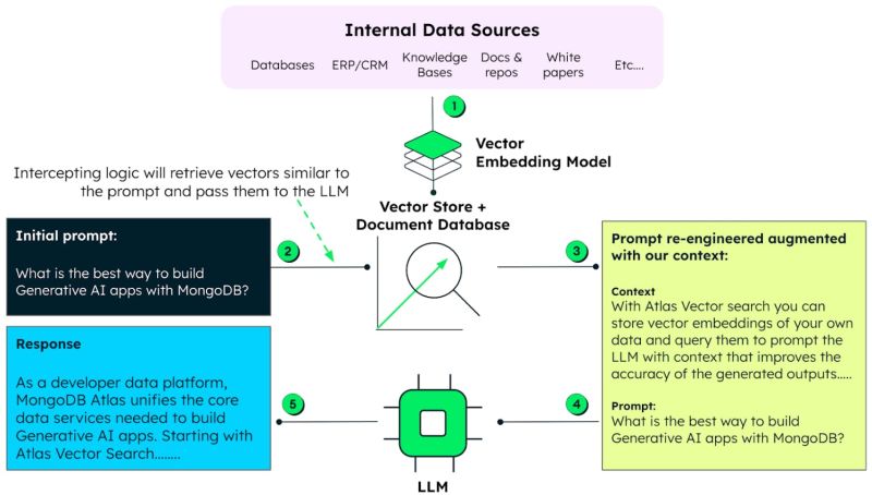 Gaurav Soin on LinkedIn: Introducing Atlas Vector Search: Build ... Gaurav Soin on LinkedIn: Introducing Atlas Vector Search: Build ...