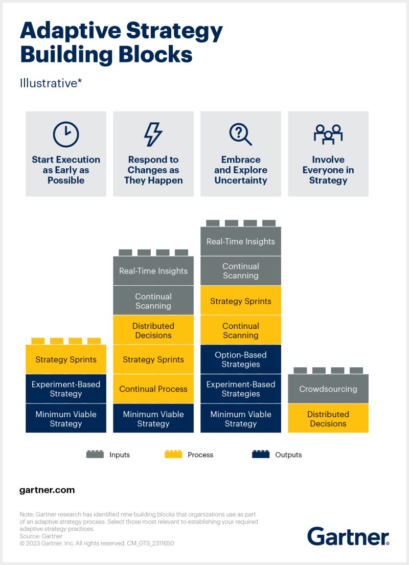 Mikhail Pokutny on LinkedIn: Liked that thinking from Gartner. Looking ... Mikhail Pokutny on LinkedIn: Liked that thinking from Gartner. Looking ...