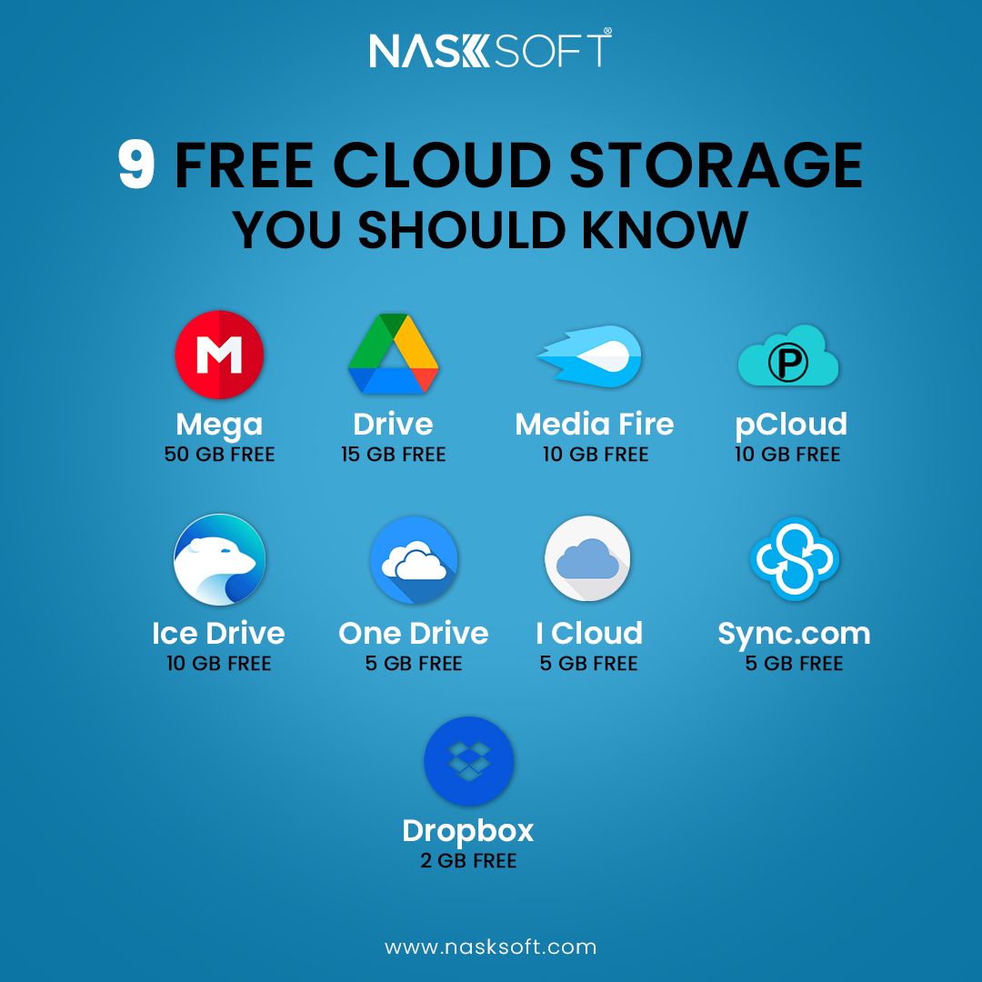 NaskSoft on LinkedIn: #cloudstorage #techtips #nasksoft # ... NaskSoft on LinkedIn: #cloudstorage #techtips #nasksoft # ...