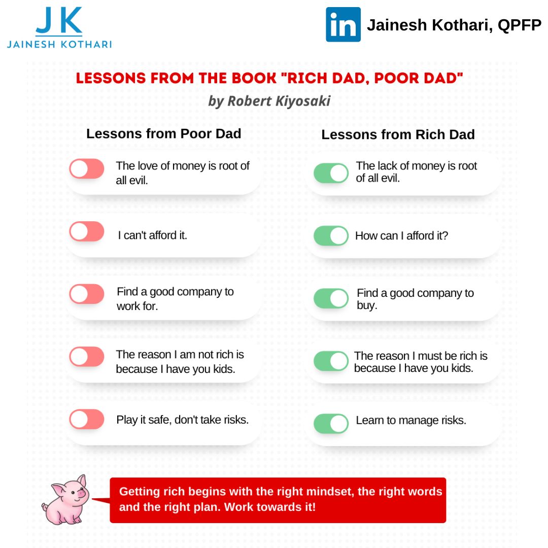 Jainesh Kothari, QPFP® on LinkedIn: #rightmindset # ... Jainesh Kothari, QPFP® on LinkedIn: #rightmindset # ...