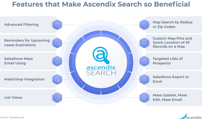 Ascendix Technologies on LinkedIn: #cre Ascendix Technologies on LinkedIn: #cre