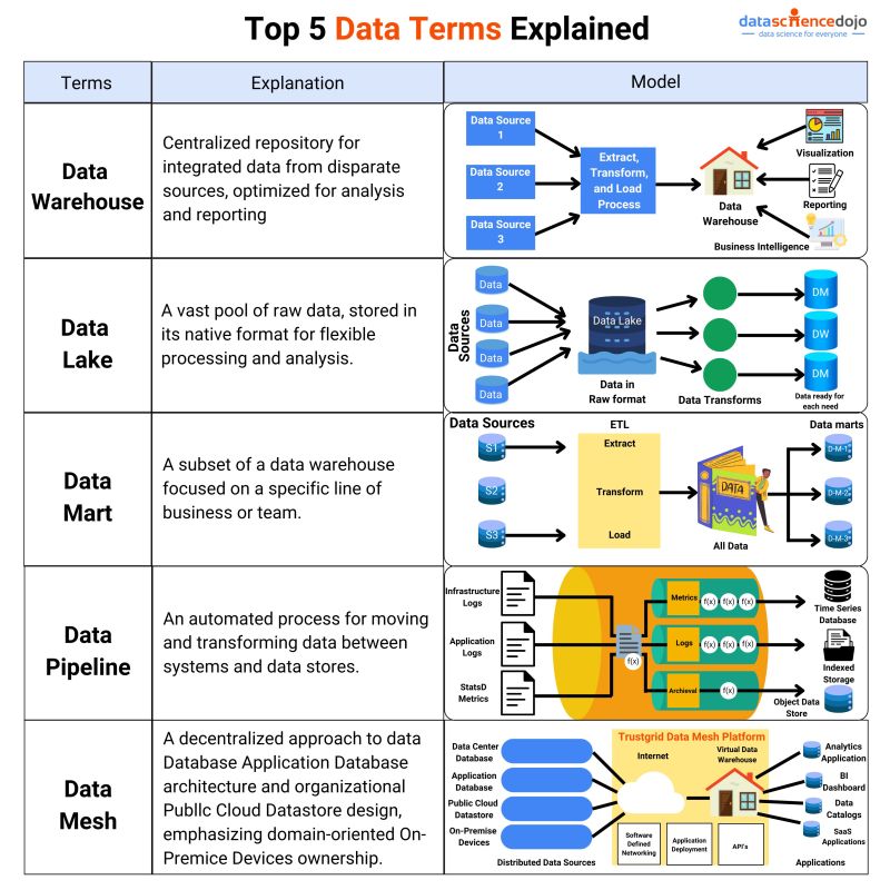 Dharmistha Baid on LinkedIn: #ai #javascript #programming #dev #linux # ... Dharmistha Baid on LinkedIn: #ai #javascript #programming #dev #linux # ...