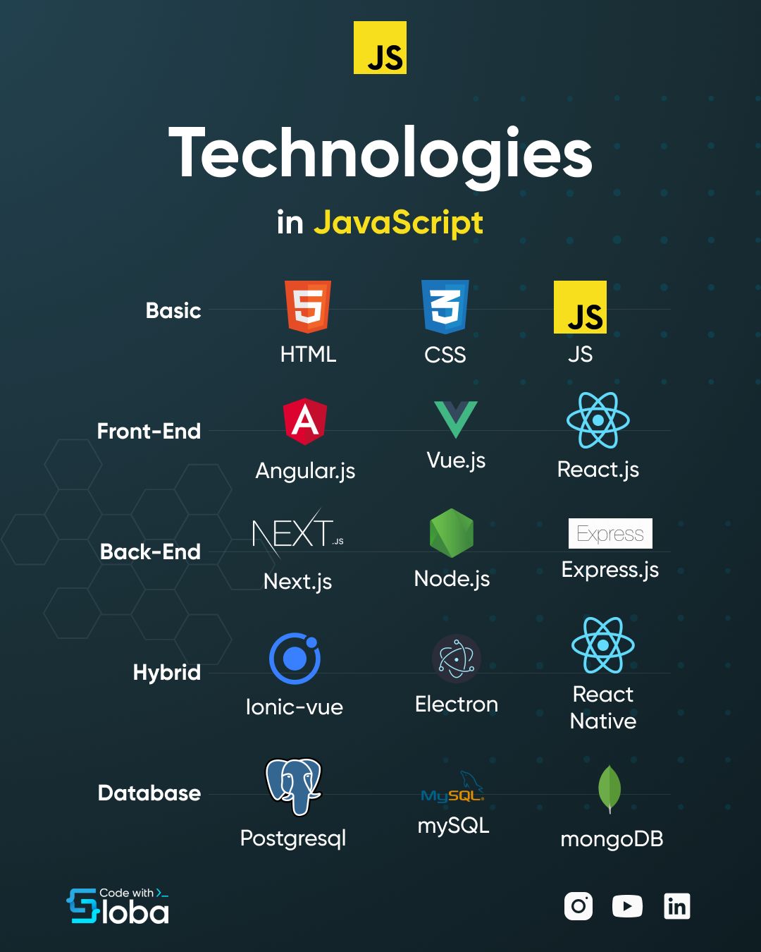 OUABANE Ayoub on LinkedIn: Tech-stack for JavaScript!! OUABANE Ayoub on LinkedIn: Tech-stack for JavaScript!!