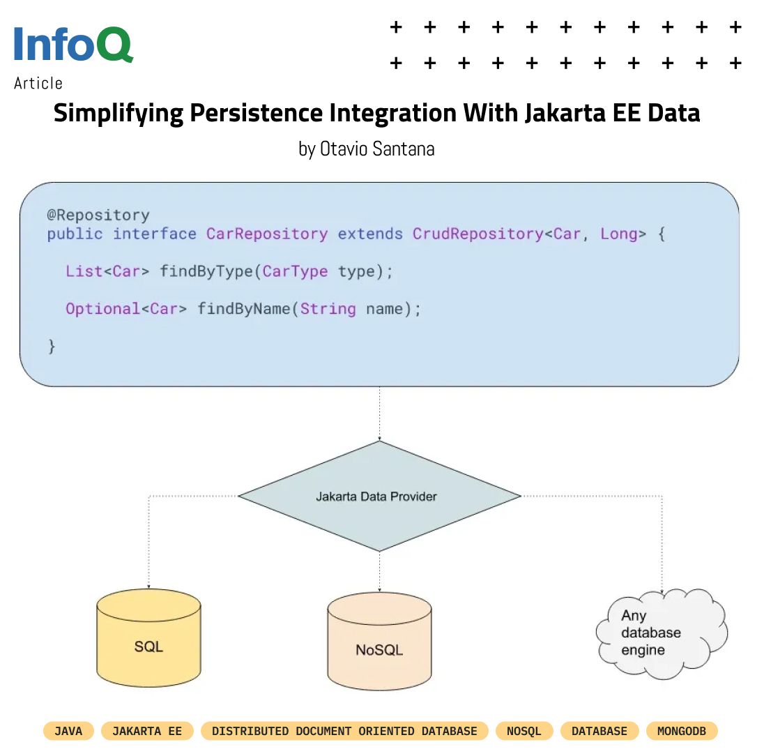 InfoQ on LinkedIn: #jakartadata #java #infoq #jakartaee #database InfoQ on LinkedIn: #jakartadata #java #infoq #jakartaee #database