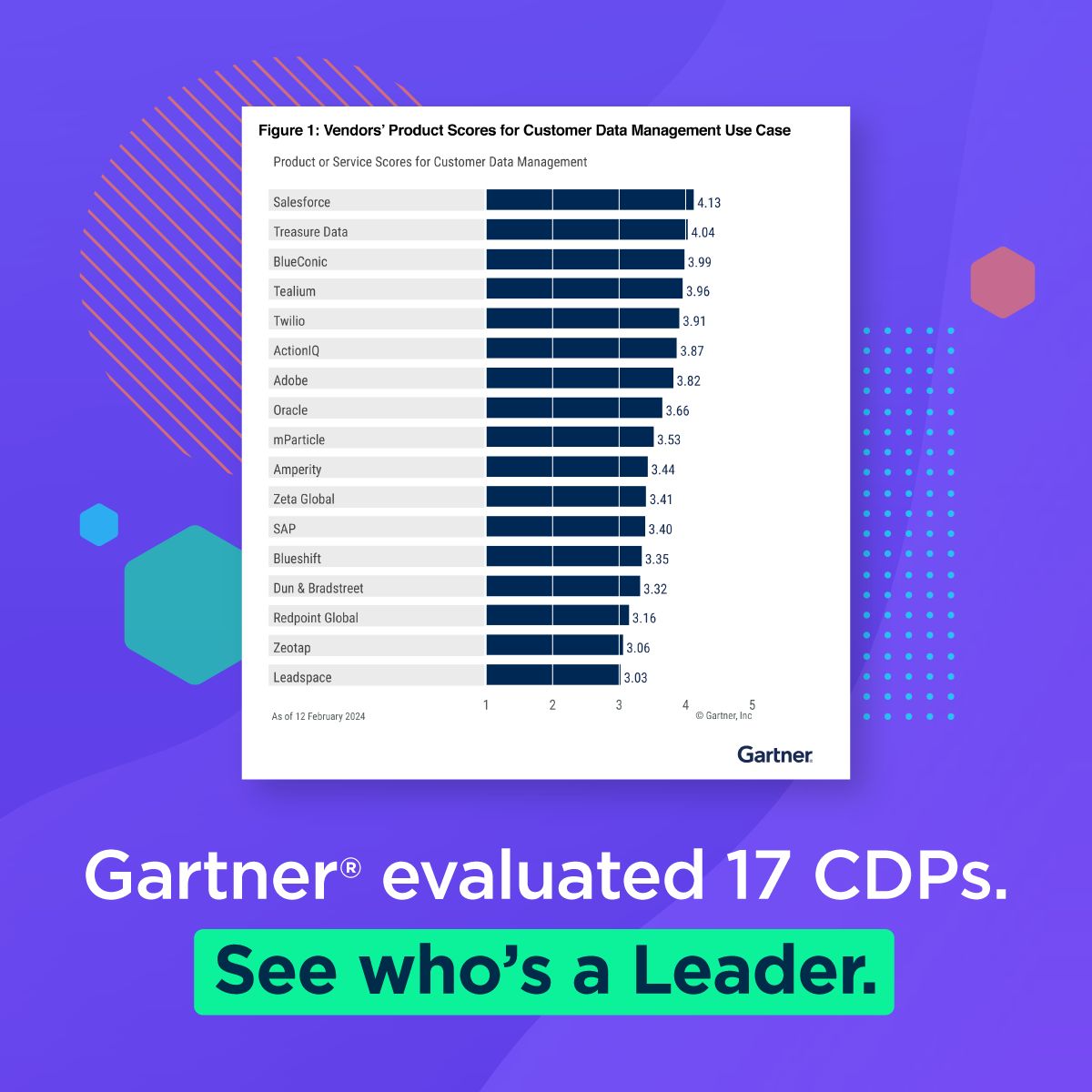 Treasure Data on LinkedIn: Treasure Data Named a Leader by Gartner Treasure Data on LinkedIn: Treasure Data Named a Leader by Gartner