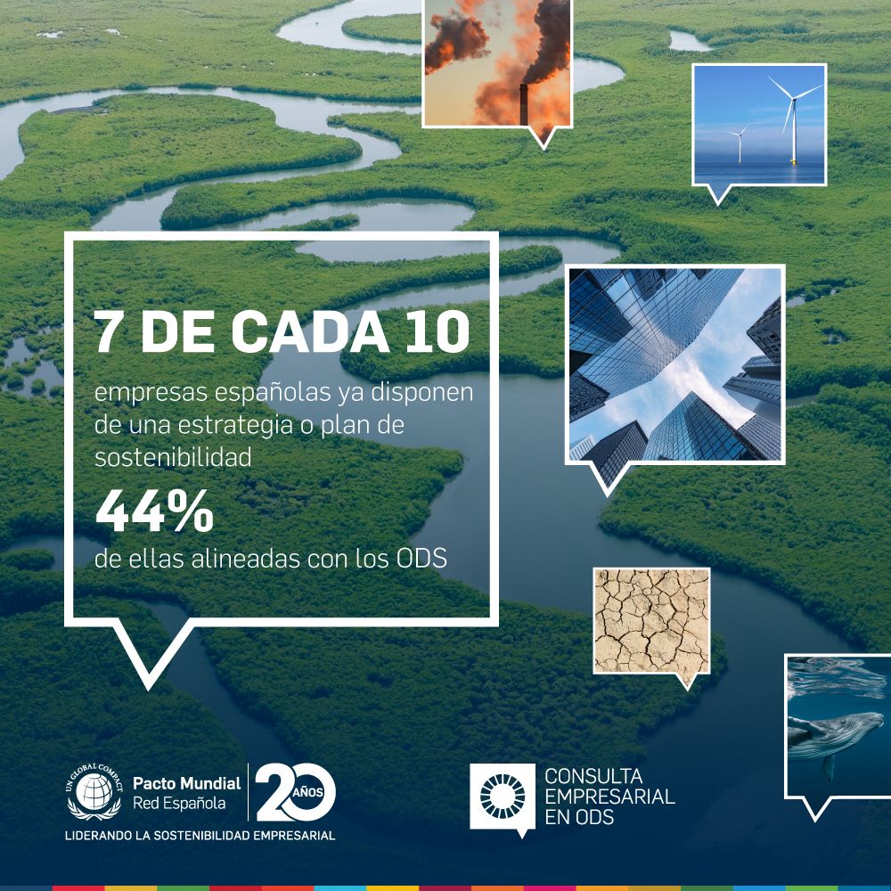 ICEX en LinkedIn: La Agenda 2030 en las empresas españolas | Pacto ... ICEX en LinkedIn: La Agenda 2030 en las empresas españolas | Pacto ...