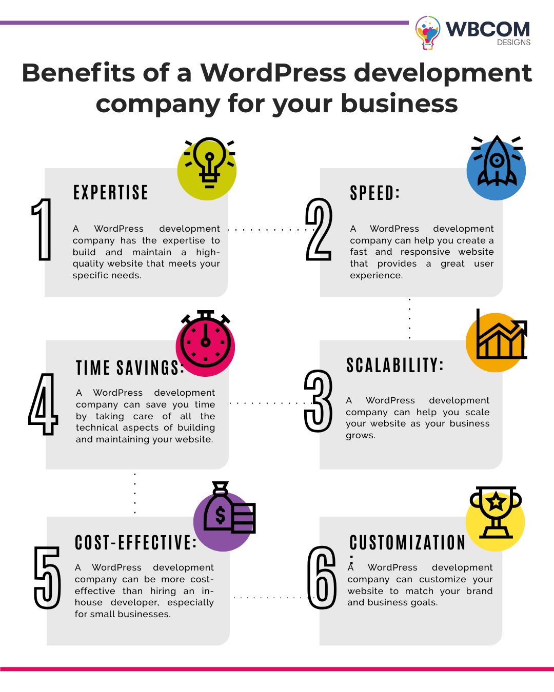 Wbcom Designs on LinkedIn: #wbcomdesigns #wordpress #business Wbcom Designs on LinkedIn: #wbcomdesigns #wordpress #business