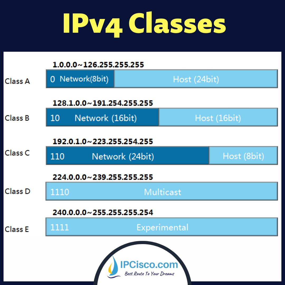 Gokhan Kosem on LinkedIn: #network #cisco #ccna #subnetting #ipaddress ... Gokhan Kosem on LinkedIn: #network #cisco #ccna #subnetting #ipaddress ...