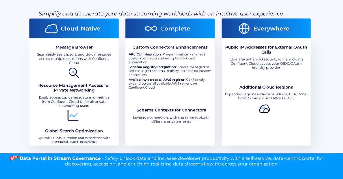 Confluent on LinkedIn: Simplify And Accelerate Data Streaming Workloads Confluent on LinkedIn: Simplify And Accelerate Data Streaming Workloads