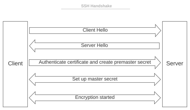 Baeldung on LinkedIn: New Post: SSL vs. SSH Baeldung on LinkedIn: New Post: SSL vs. SSH