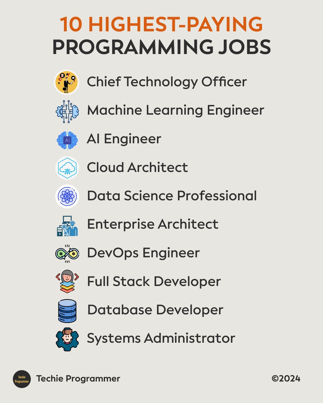 Nilesh Hadalgi on LinkedIn: the top 10 most high-paying programming ... Nilesh Hadalgi on LinkedIn: the top 10 most high-paying programming ...