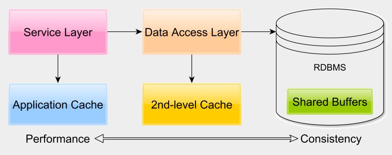 Vlad Mihalcea on LinkedIn: 14 High-Performance Java Persistence Tips ... Vlad Mihalcea on LinkedIn: 14 High-Performance Java Persistence Tips ...