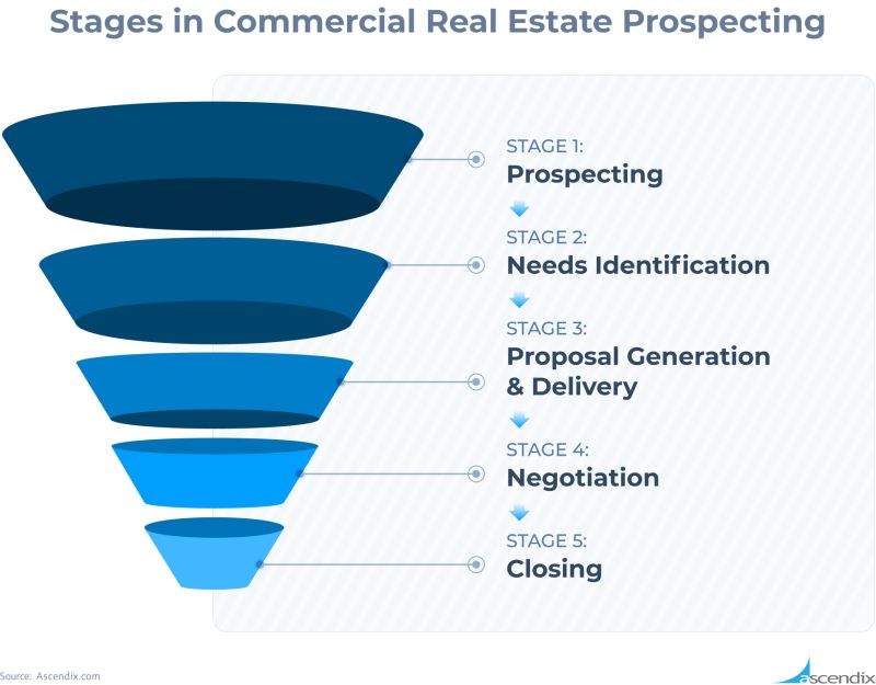 Ascendix Technologies on LinkedIn: #cre #crm #commercialrealestate Ascendix Technologies on LinkedIn: #cre #crm #commercialrealestate