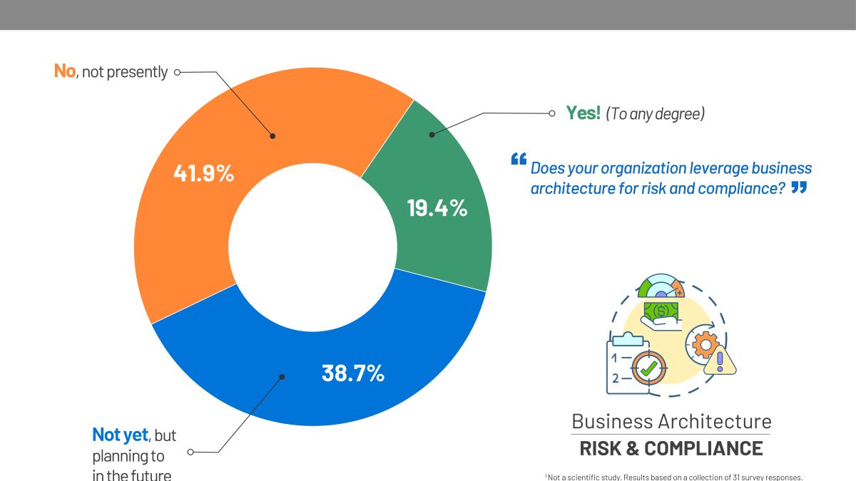 S2E Transformation Inc. on LinkedIn: Survey: Business Architecture for ... S2E Transformation Inc. on LinkedIn: Survey: Business Architecture for ...
