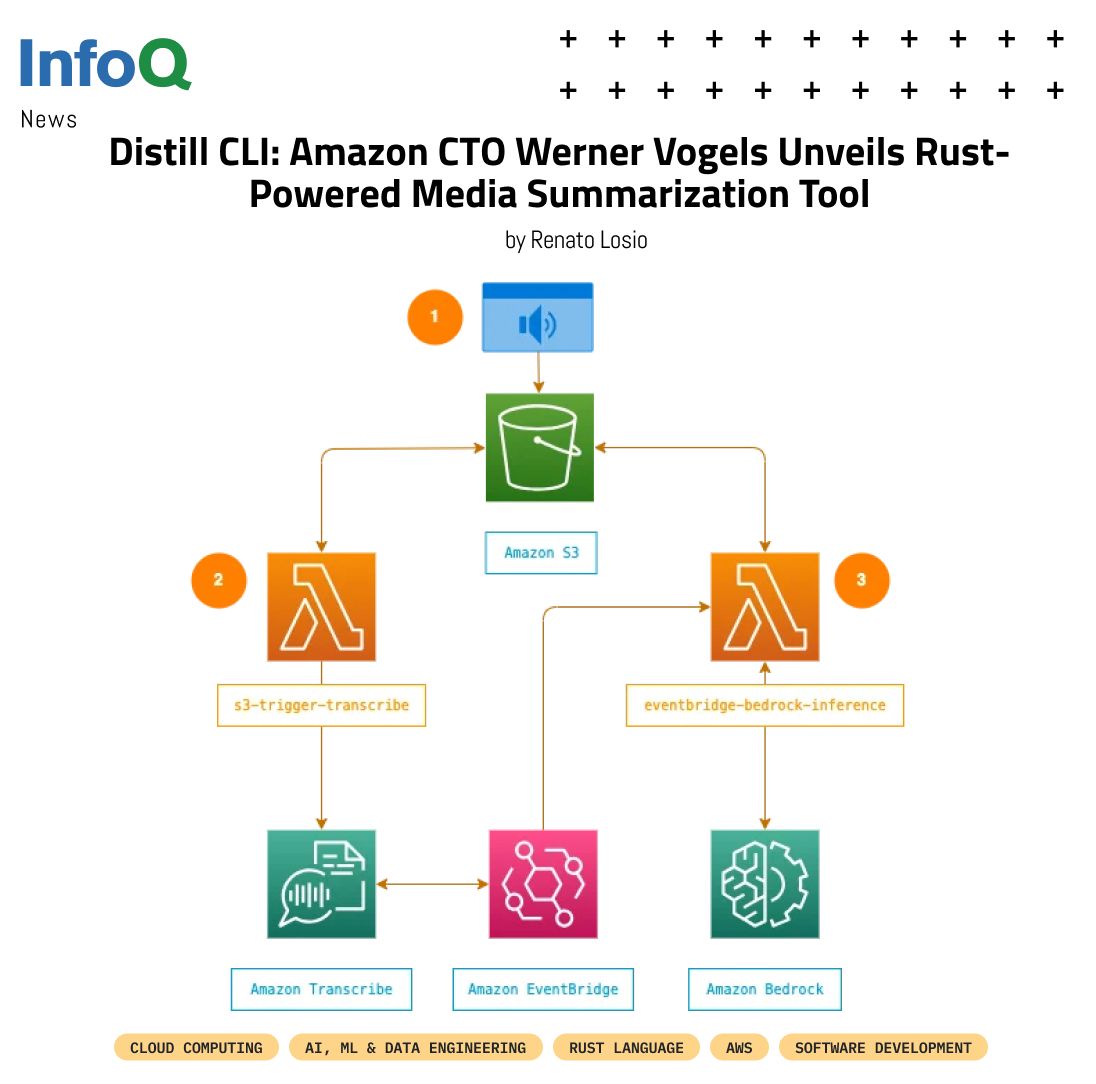 InfoQ on LinkedIn: #rustlang #opensource #infoq #cloudcomputing InfoQ on LinkedIn: #rustlang #opensource #infoq #cloudcomputing