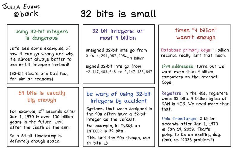 Dharmistha Baid on LinkedIn: #datascience #ai #javascript #programming ... Dharmistha Baid on LinkedIn: #datascience #ai #javascript #programming ...