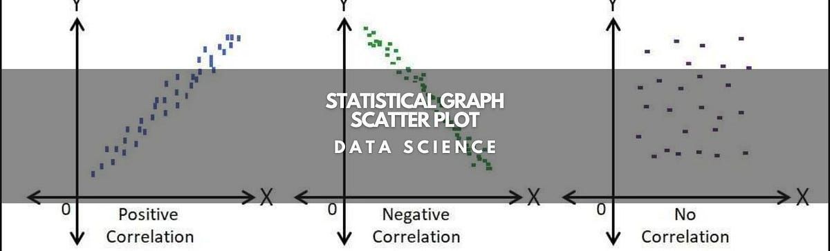 Endatec Soluciones on LinkedIn: Statistical graph | Scatter plot Endatec Soluciones on LinkedIn: Statistical graph | Scatter plot