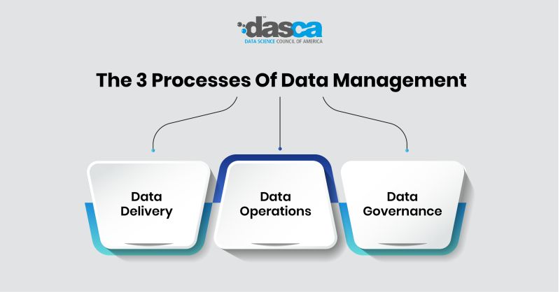 Data Science Council of America on LinkedIn: #data #datamanagement # ... Data Science Council of America on LinkedIn: #data #datamanagement # ...