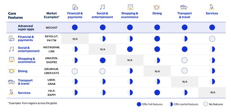 David Jimenez Maireles on LinkedIn: #superapps #cx #data # ... David Jimenez Maireles on LinkedIn: #superapps #cx #data # ...