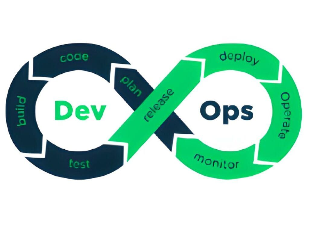 Sergio Willians on LinkedIn: Curso de DevOps com GitLab CI - Crie ... Sergio Willians on LinkedIn: Curso de DevOps com GitLab CI - Crie ...