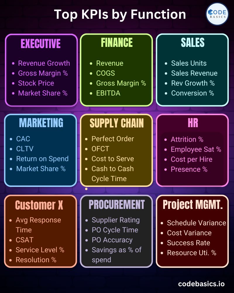 Ranjith Menon on LinkedIn: #kpi #datanalytics #businessanalytics # ... Ranjith Menon on LinkedIn: #kpi #datanalytics #businessanalytics # ...