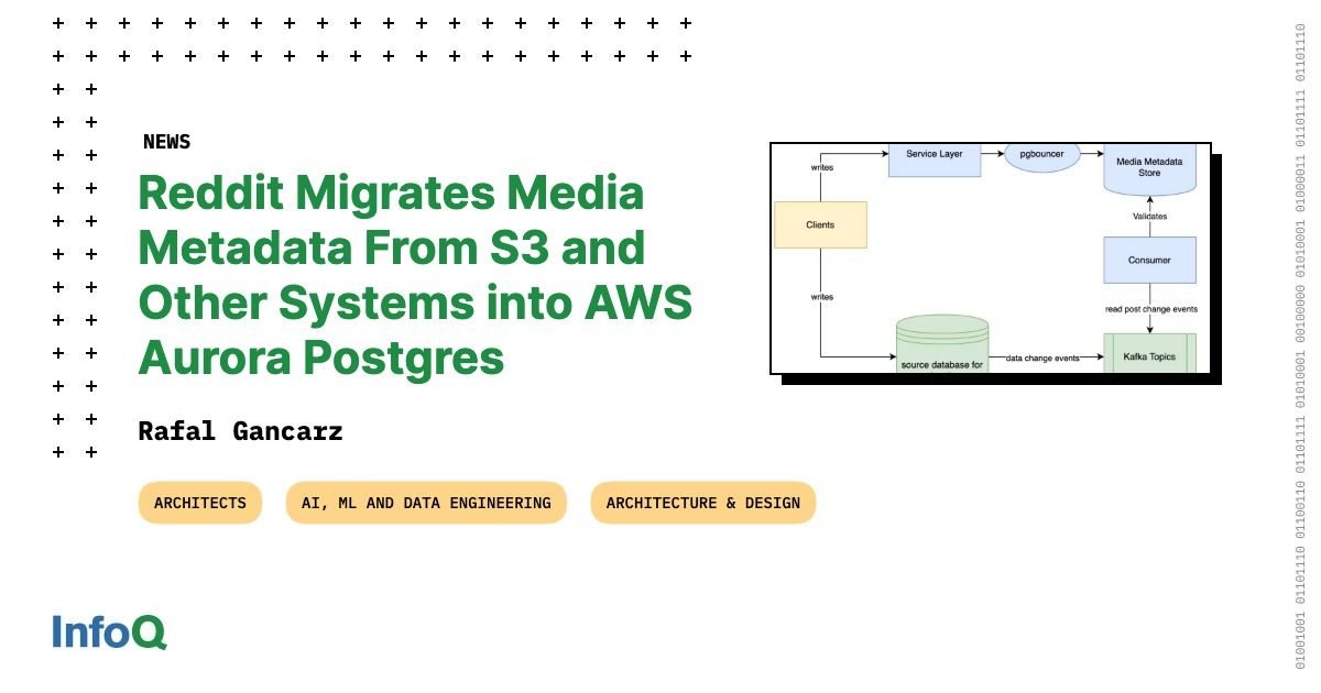 InfoQ on LinkedIn: #reddit #infoq #aws #postgres #cloudcomputing # ... InfoQ on LinkedIn: #reddit #infoq #aws #postgres #cloudcomputing # ...