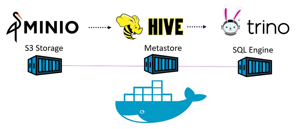 Pablo Feijó on LinkedIn: Build your own Data Lake on your infrastructure Pablo Feijó on LinkedIn: Build your own Data Lake on your infrastructure