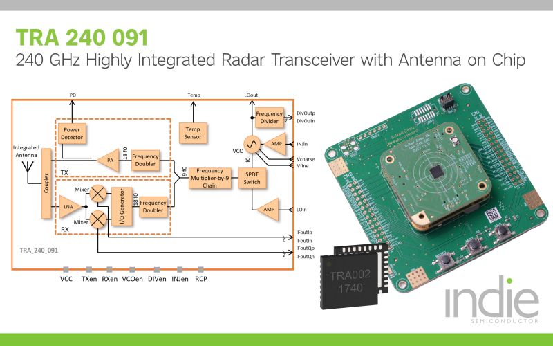 Oliver Weng on LinkedIn: #indiesemi #radar Oliver Weng on LinkedIn: #indiesemi #radar