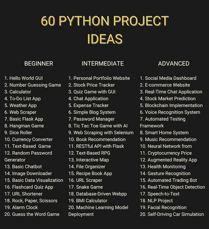 Dharmistha Baid on LinkedIn: #ai #javascript #programming #dev #linux # ... Dharmistha Baid on LinkedIn: #ai #javascript #programming #dev #linux # ...