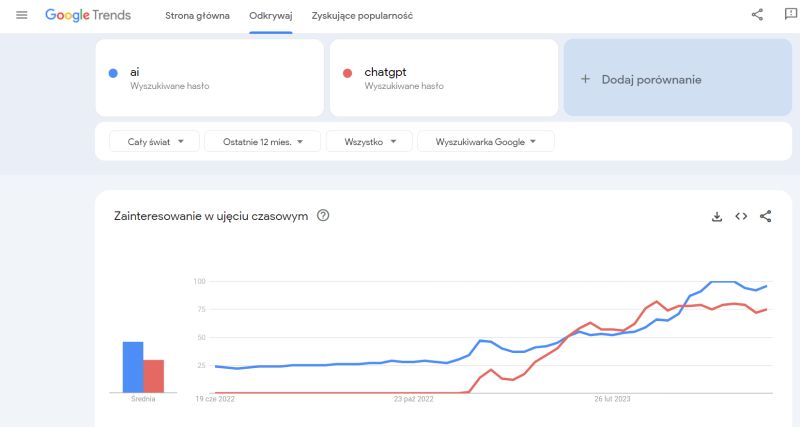 Piotr Macai on LinkedIn: #ai #chatgpt #ai #google #aidevelopment # ... Piotr Macai on LinkedIn: #ai #chatgpt #ai #google #aidevelopment # ...