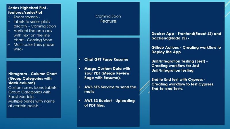 Hardik P. on LinkedIn: #react #nodejs #angular #next #express # ... Hardik P. on LinkedIn: #react #nodejs #angular #next #express # ...