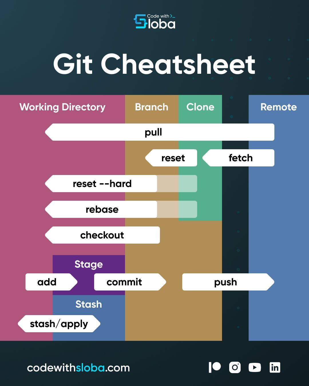 Manu Krishna on LinkedIn: #git Manu Krishna on LinkedIn: #git