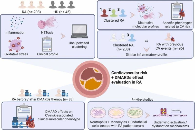 Truong Nguyen on LinkedIn: Study identifies molecular profile of ... Truong Nguyen on LinkedIn: Study identifies molecular profile of ...